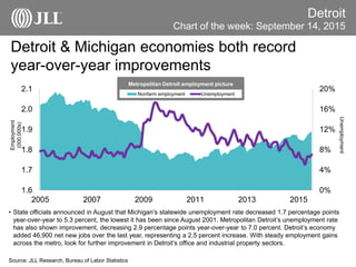 Detroit's Year in Charts: 2015 | PDF