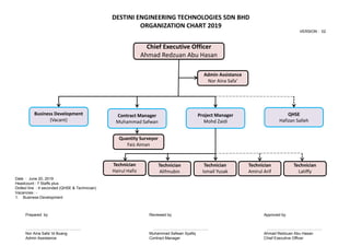 DETSB Organisation Chart 2019 - V1 201999 | PPT