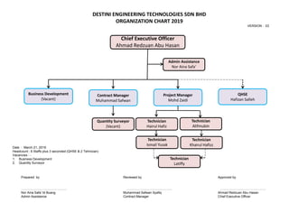 DETSB Organisation Chart 2019 - V1 201999 | PPT
