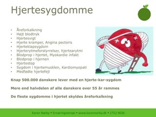 Det sunde hjerte | PPT