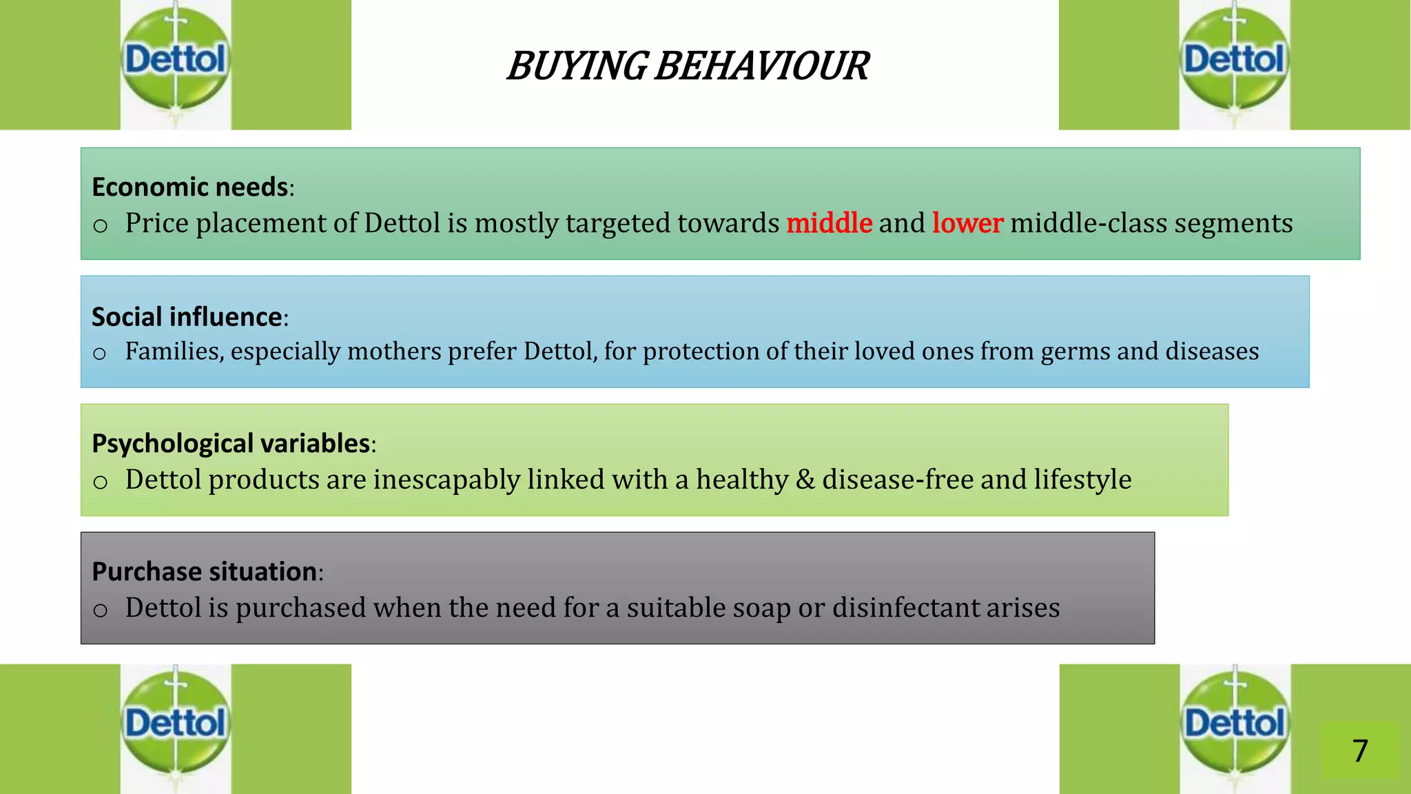 PPT ON DETTOL | PPTX