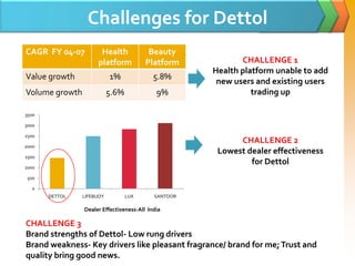 Dettol case- featured by NDTV Profit. | PPTX