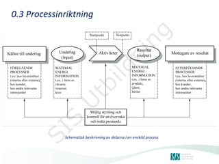 Det viktigaste i nya iso 9001 tina bohlin | PDF