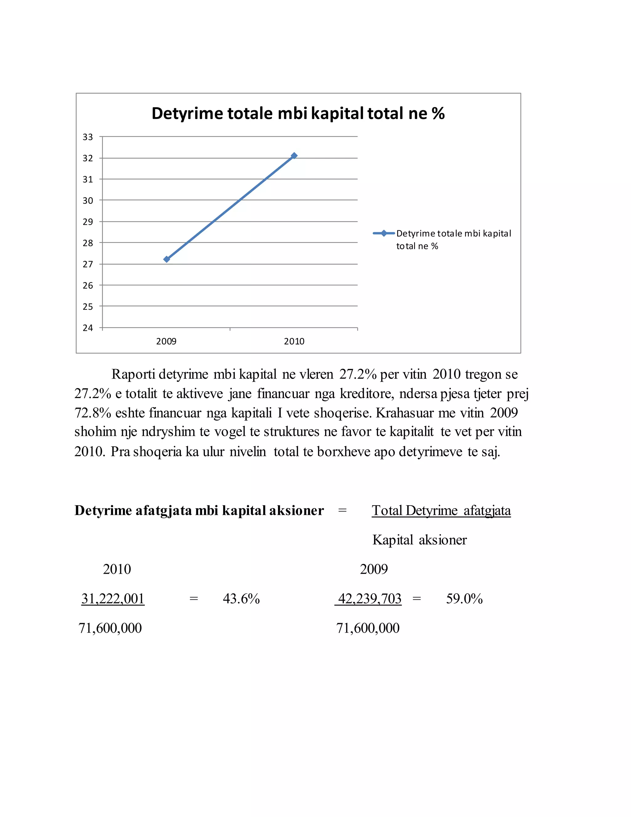 Detyre kursi-drejtim financiar analize-nai | DOCX