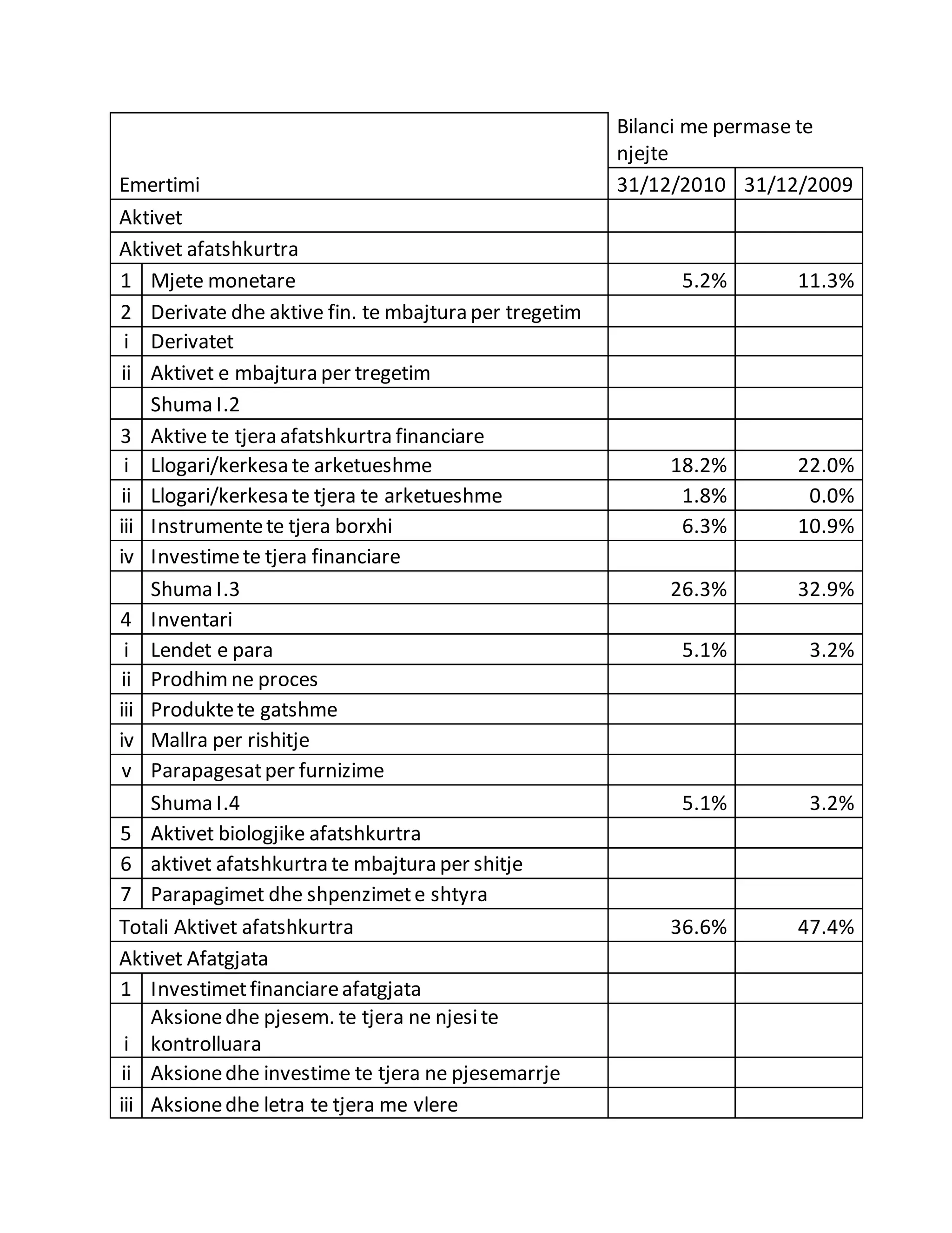 Detyre kursi-drejtim financiar analize-nai | DOCX