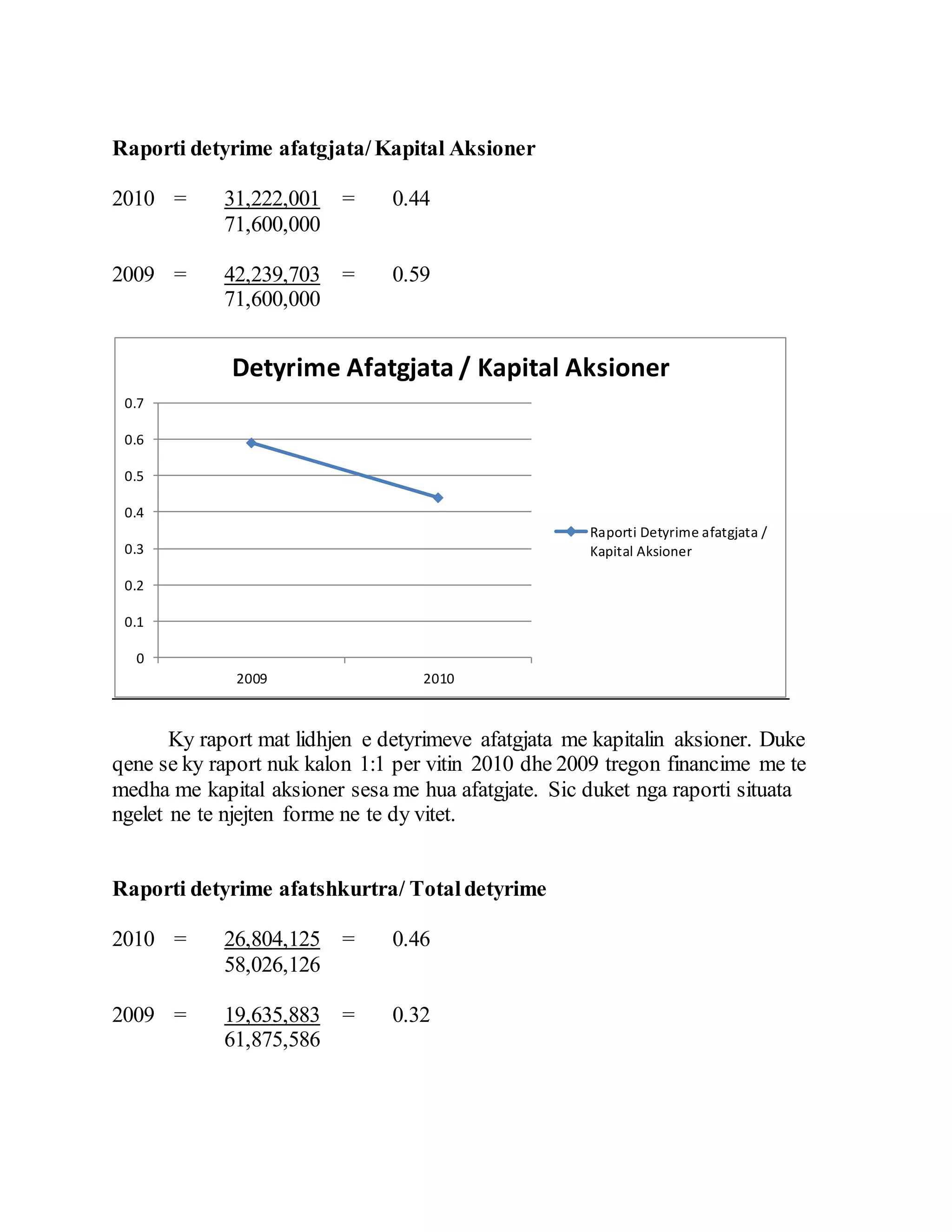 Detyre kursi-drejtim financiar analize-nai | DOCX
