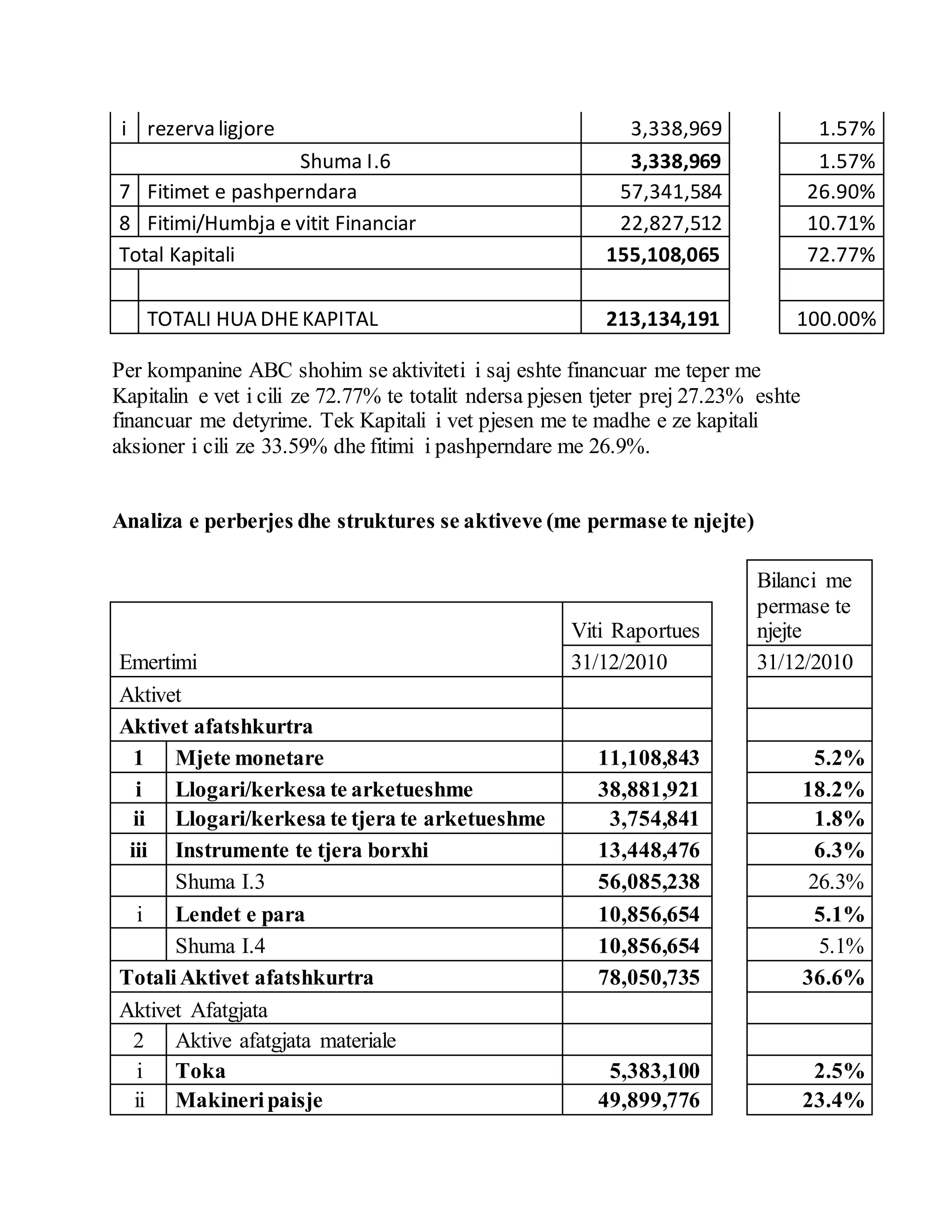 Detyre kursi-drejtim financiar analize-nai | DOCX