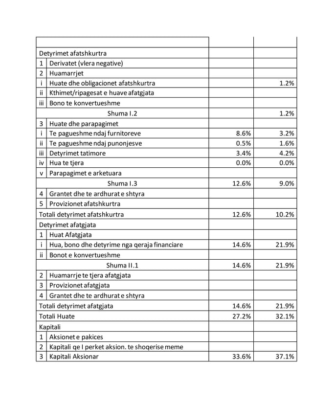 Detyre kursi-drejtim financiar analize-nai | DOCX