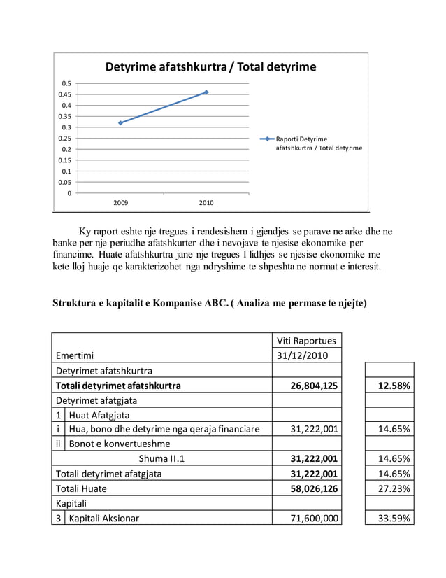 Detyre kursi-drejtim financiar analize-nai | DOCX