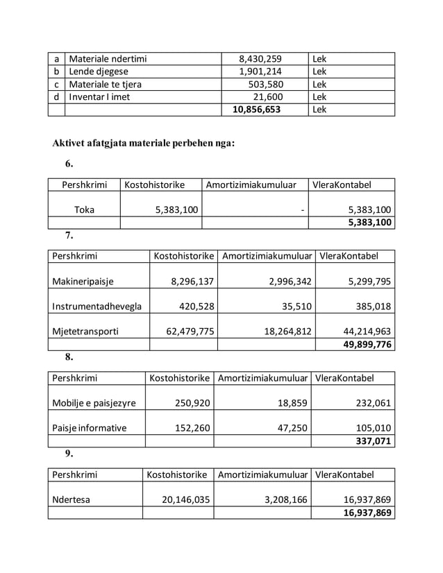 Detyre kursi-drejtim financiar analize-nai | DOCX