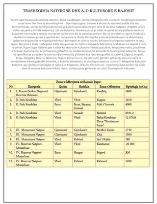 Rajoni Jugor i Republikes se Shqiperis (Analiz) | PDF