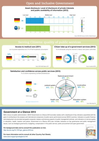 Government at a Glance 2013, Country Fact Sheet: Germany | PDF