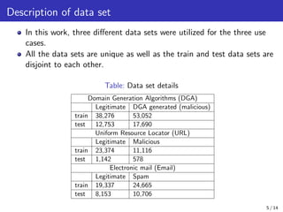Deep Learning based Frameworks for Handling Imbalance in DGA, Email ...
