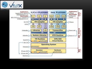 Crafting a Ready-to-Go STM | PPT
