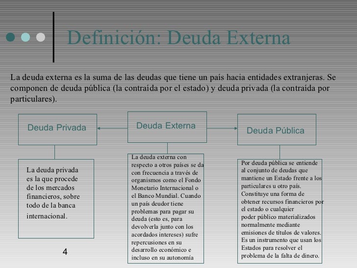 Dossier Sobre La Deuda Externa - bridfolcreditos