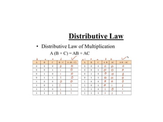 Mastering Boolean Algebra for Digital Logic: Laws and Design Fundamentals | PPT