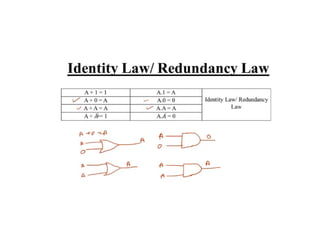 Mastering Boolean Algebra for Digital Logic: Laws and Design Fundamentals | PPT