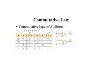 Mastering Boolean Algebra for Digital Logic: Laws and Design Fundamentals | PPT