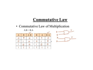 Mastering Boolean Algebra for Digital Logic: Laws and Design Fundamentals | PPT