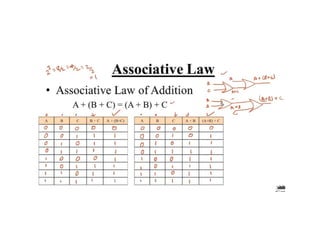 Mastering Boolean Algebra for Digital Logic: Laws and Design Fundamentals | PPT