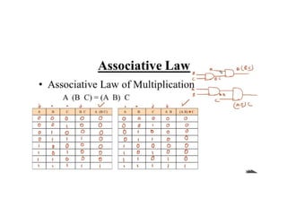 Mastering Boolean Algebra for Digital Logic: Laws and Design Fundamentals | PPT