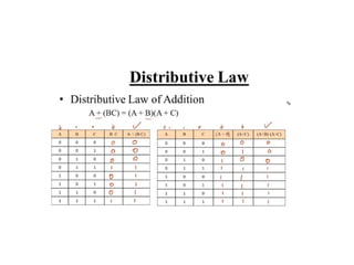 Mastering Boolean Algebra for Digital Logic: Laws and Design Fundamentals | PPT