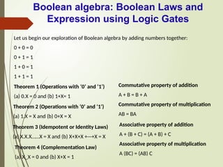 Digital electronics unit 1 boolean algebra | PPTX