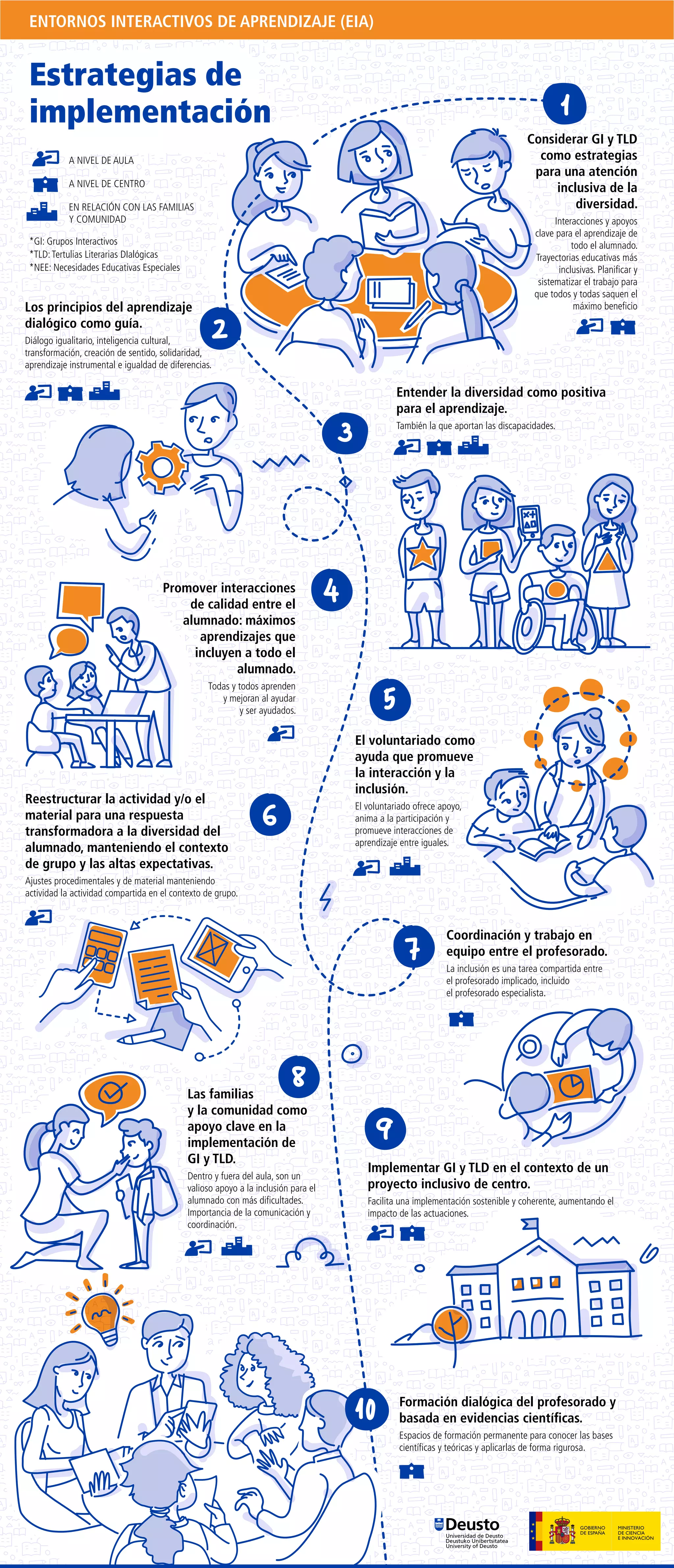 Entornos Interactivos de Aprendizaje: estrategias de implementación | PDF