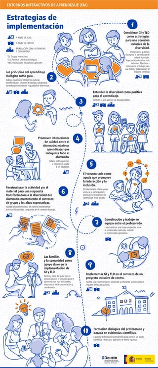 Entornos Interactivos de Aprendizaje: estrategias de implementación | PDF