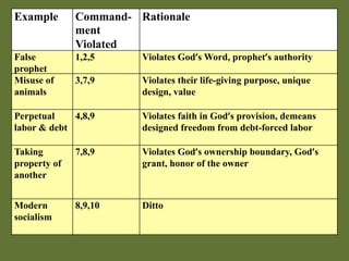 Deut 057-slides | PPT