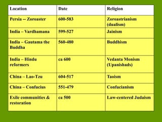 Deut 061-slides | PPT