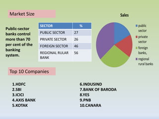 Presentation on Deutsche bank by Supriya Basu | PPTX