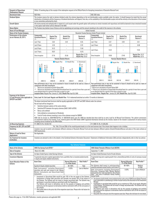 Deutsche dws mutual fund common application form with kim | PDF