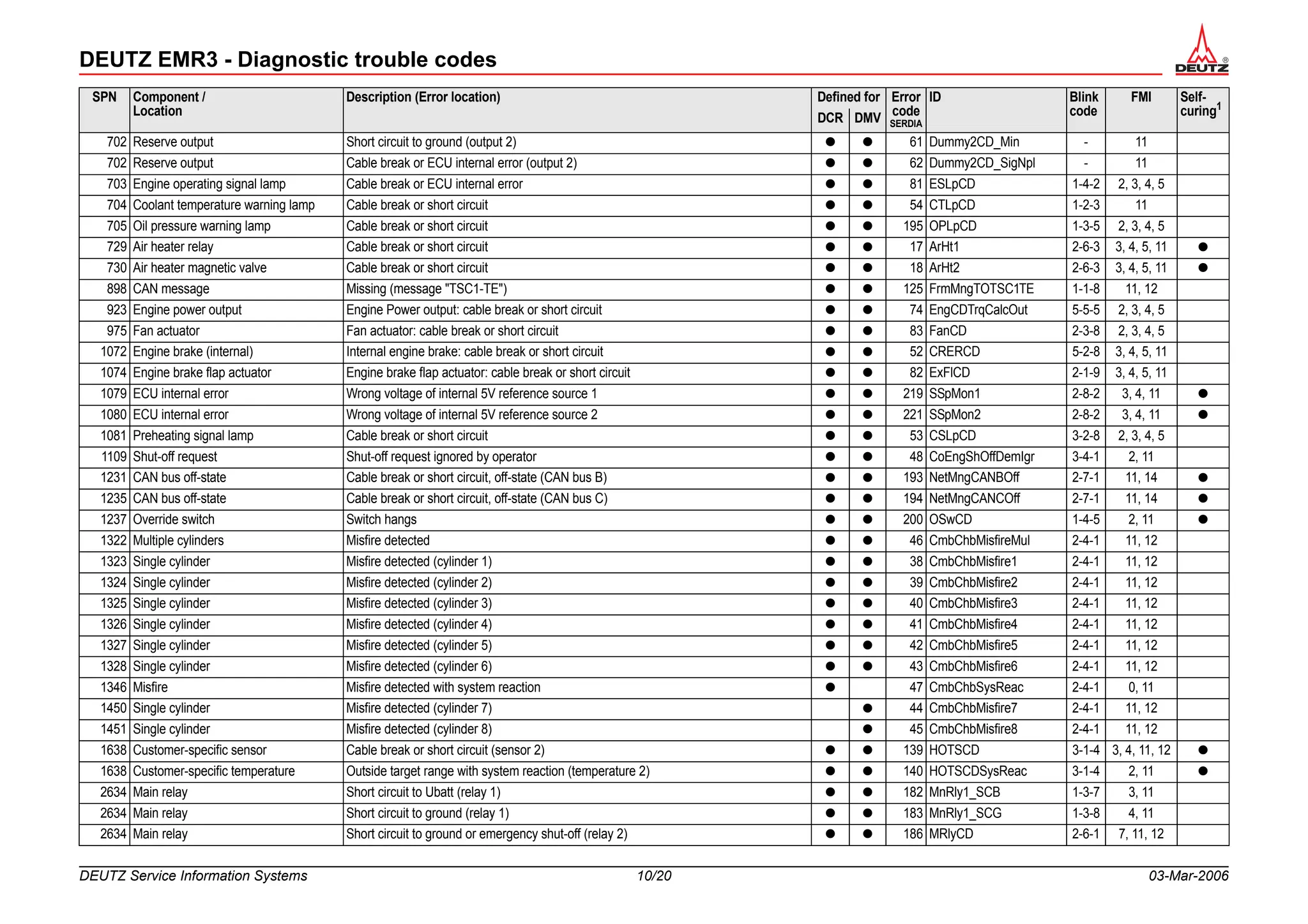 deutz-foutcodes-1.pdf
