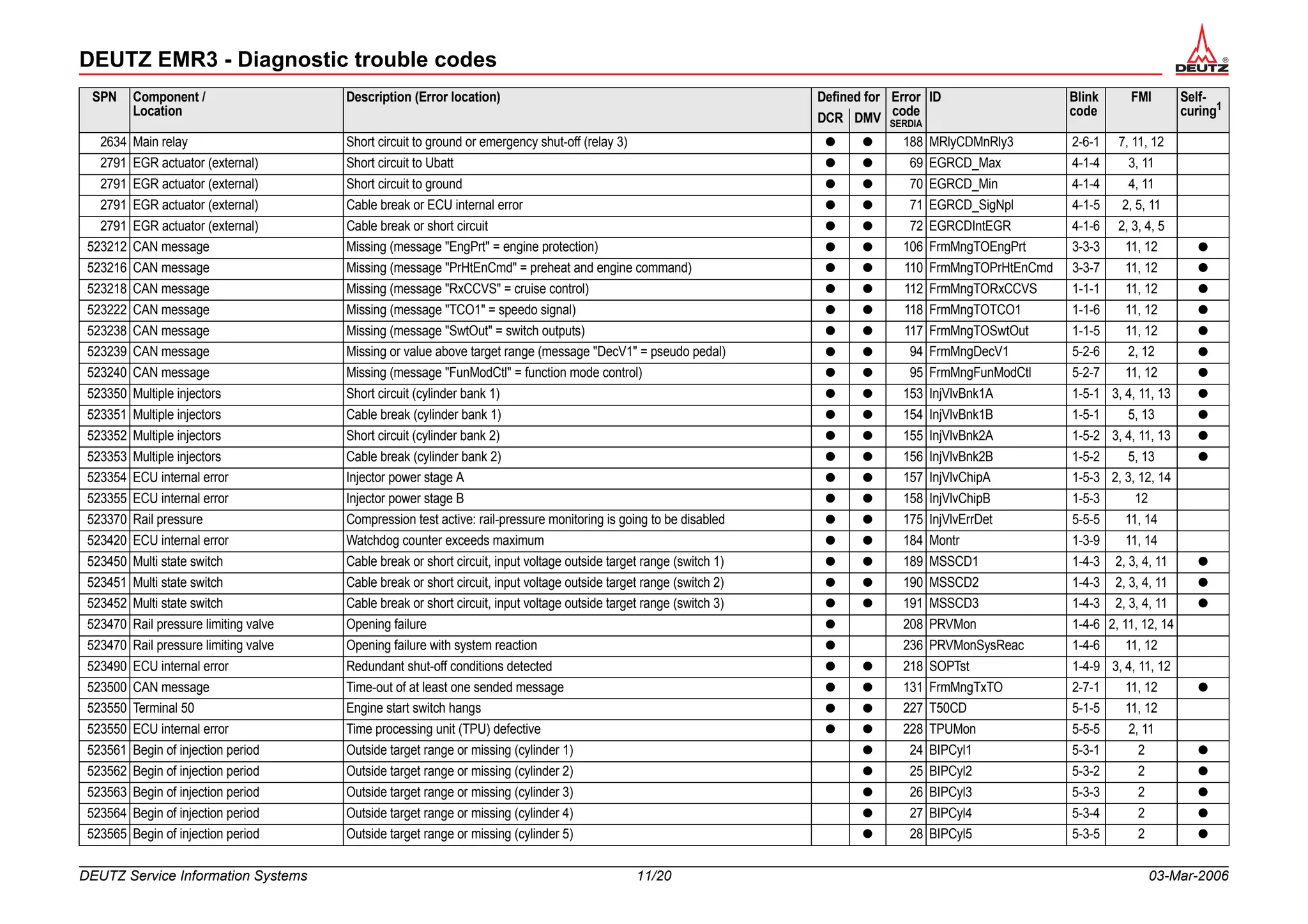deutz-foutcodes-1.pdf