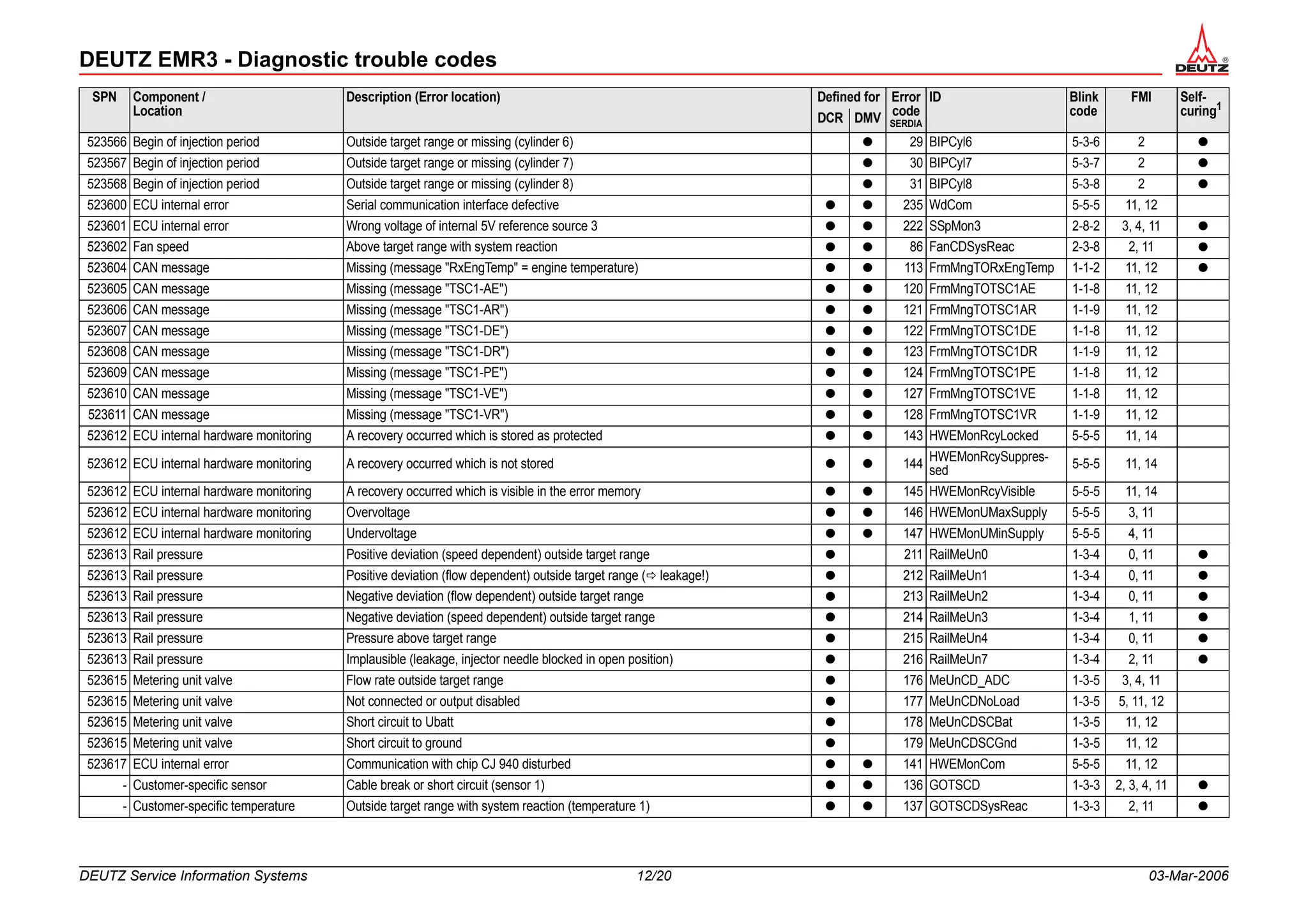 deutz-foutcodes-1.pdf