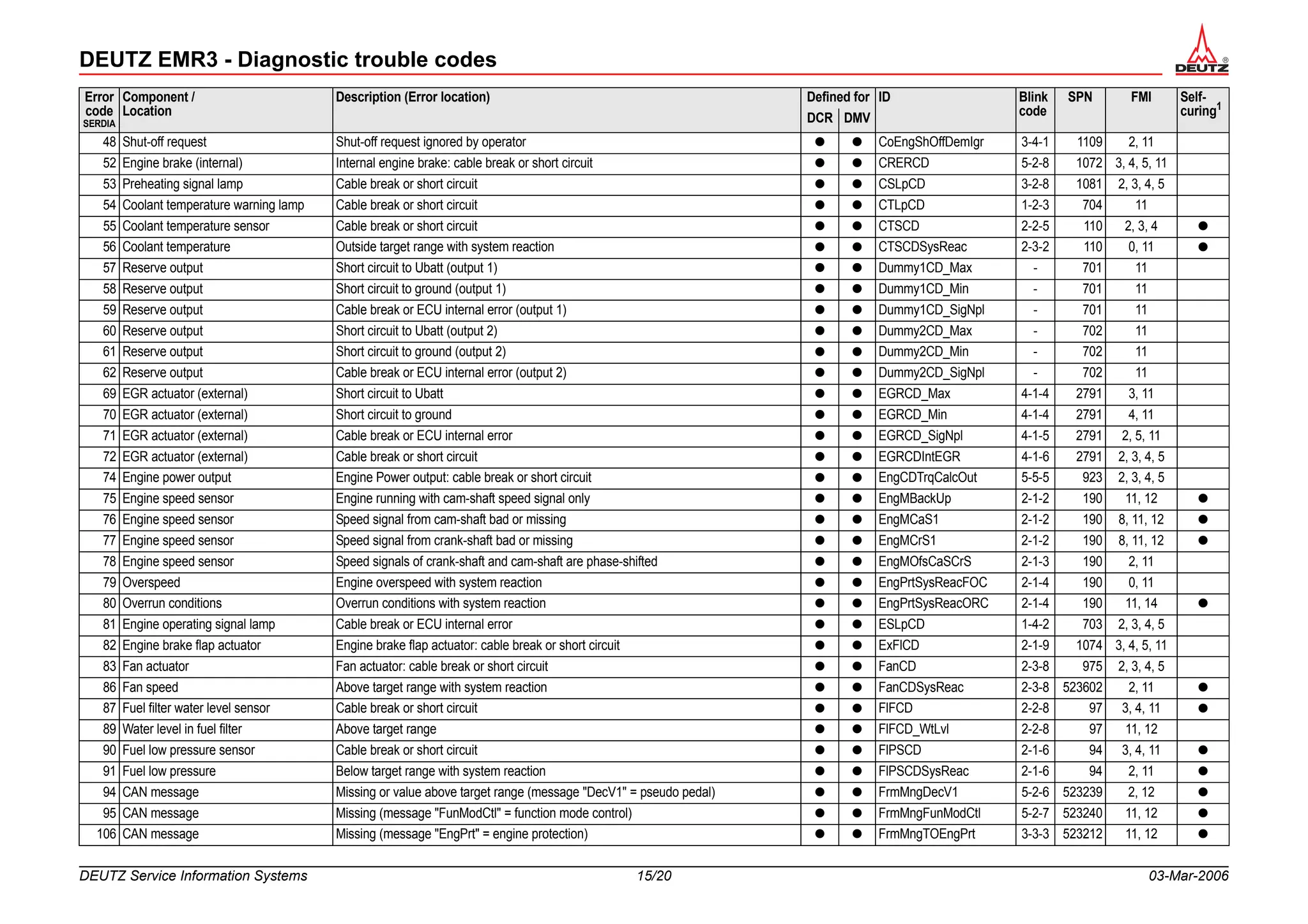 deutz-foutcodes-1.pdf