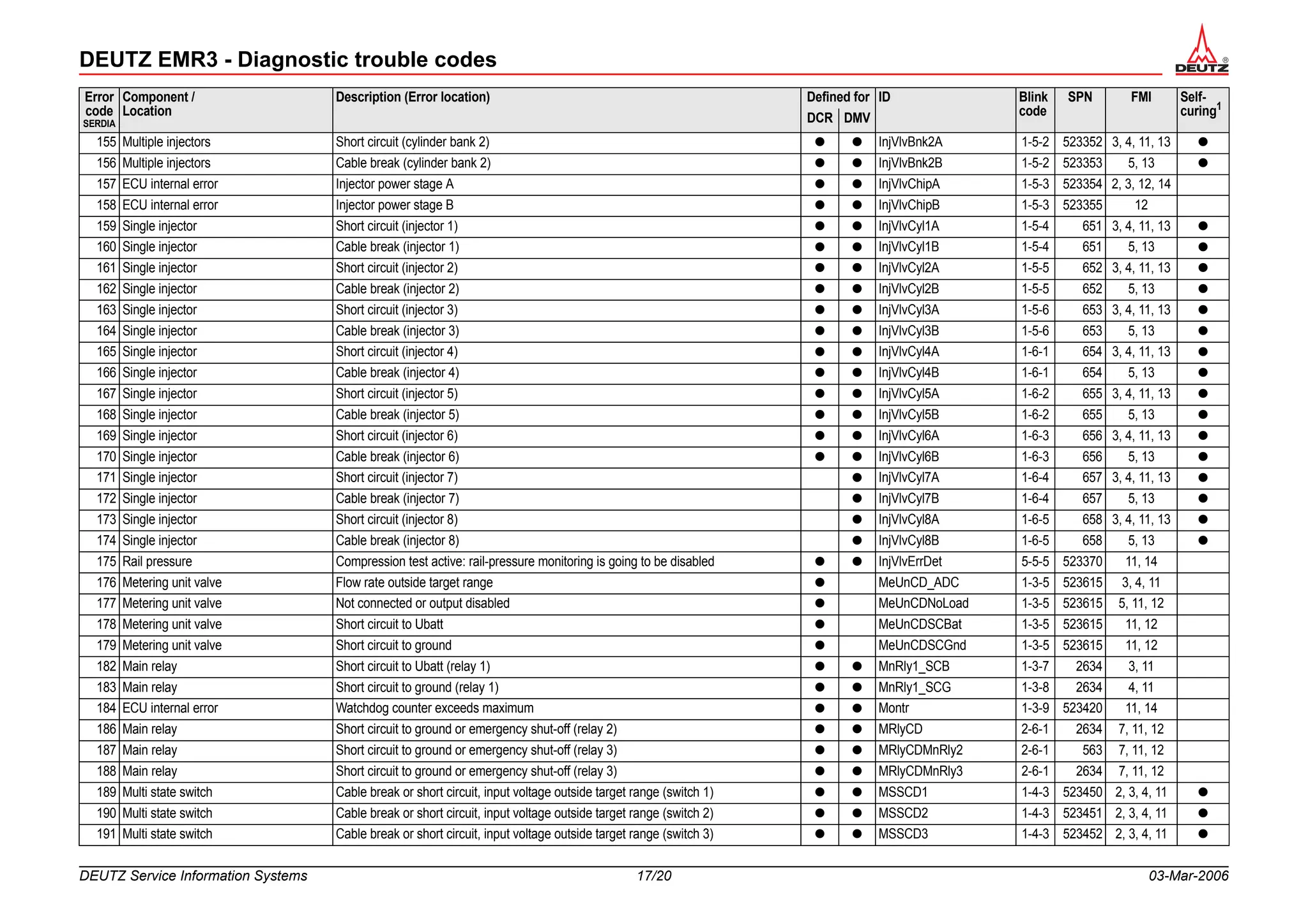 deutz-foutcodes-1.pdf