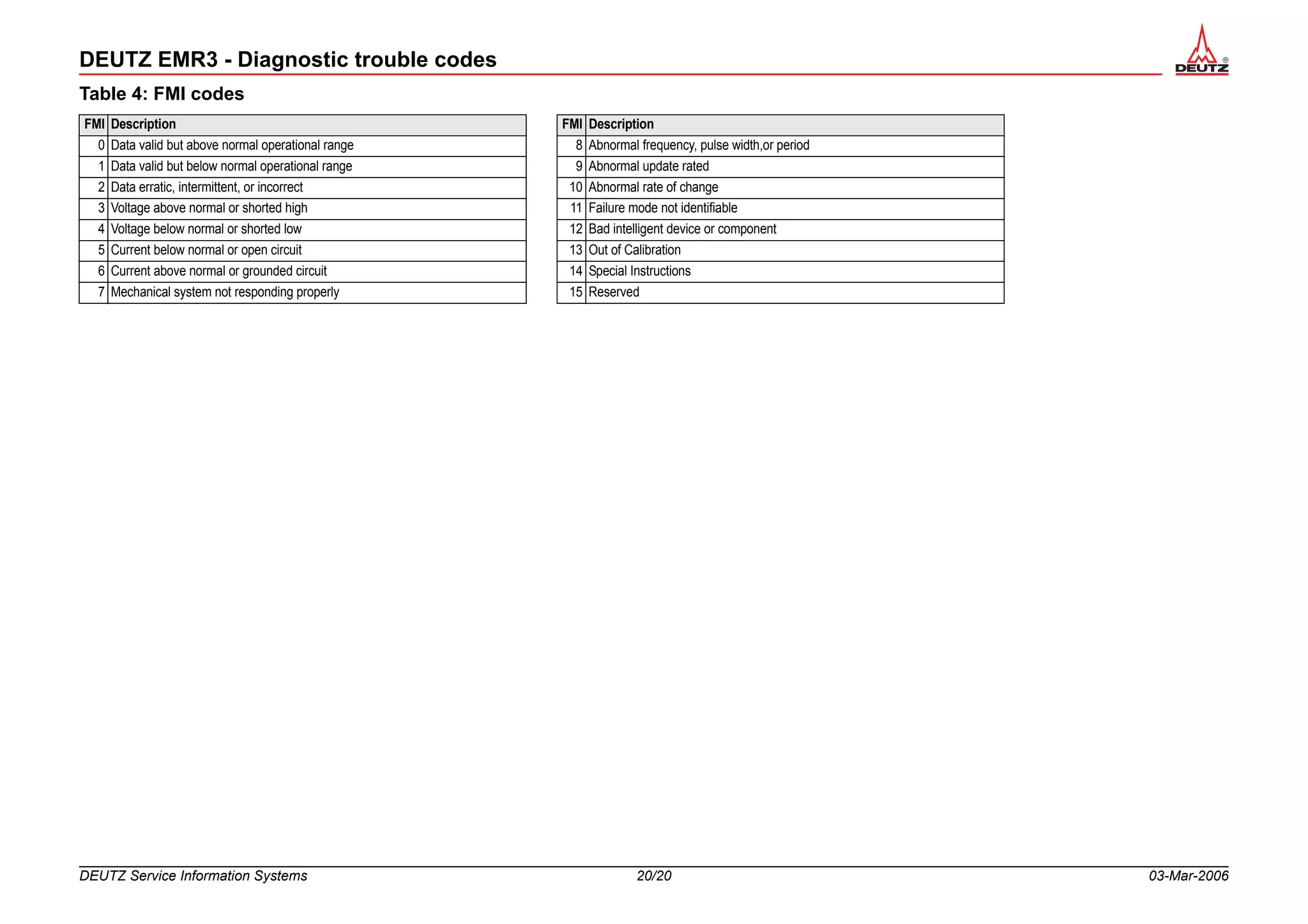 deutz-foutcodes-1.pdf