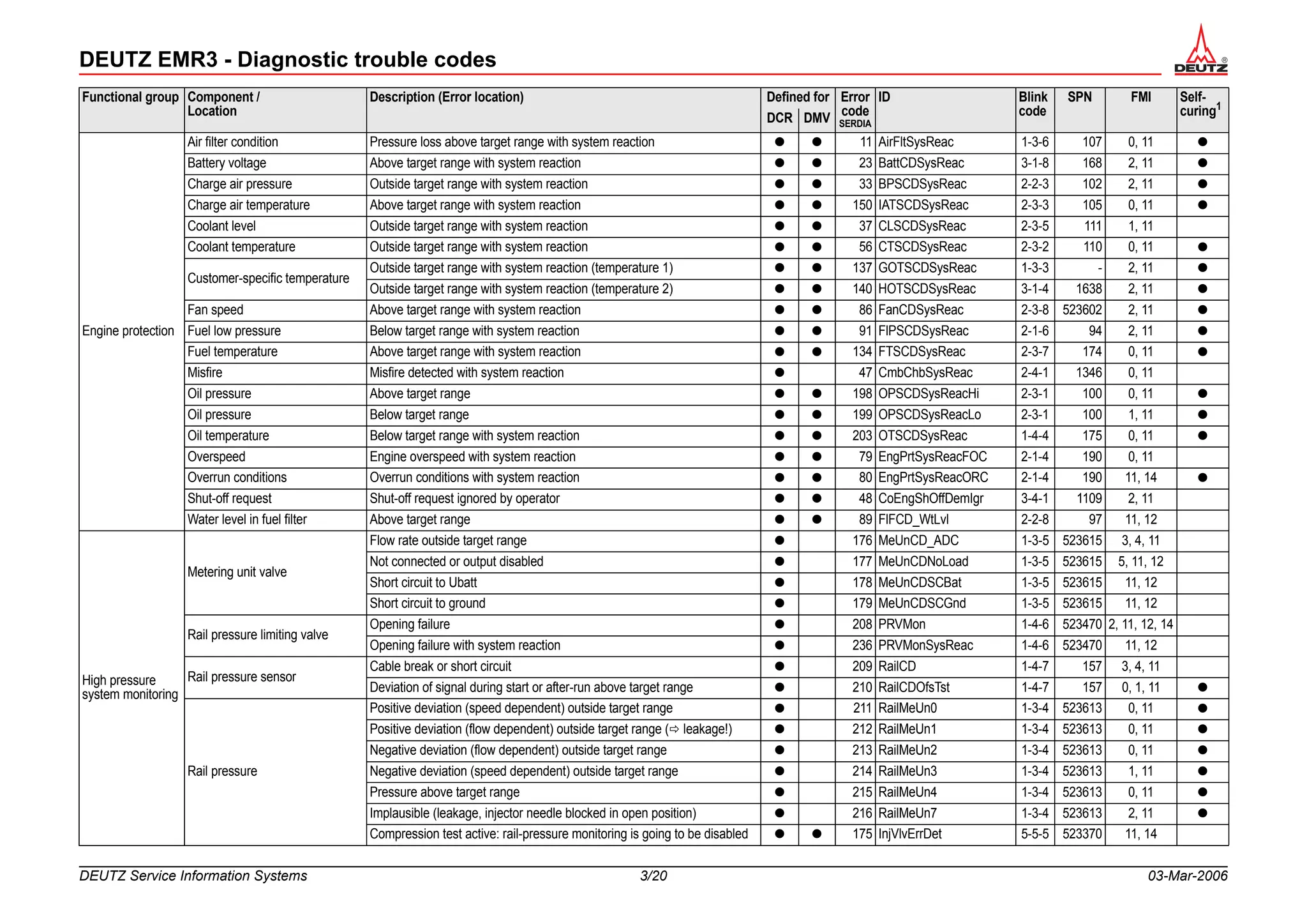 deutz-foutcodes-1.pdf