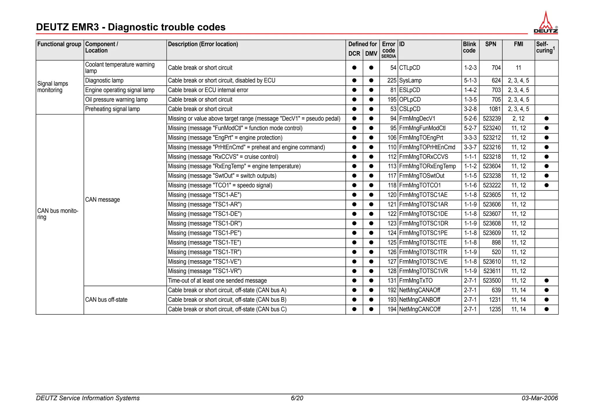 deutz-foutcodes-1.pdf