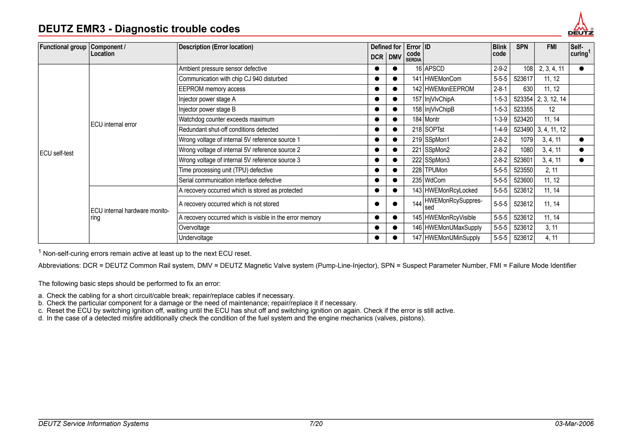 deutz-foutcodes-1.pdf