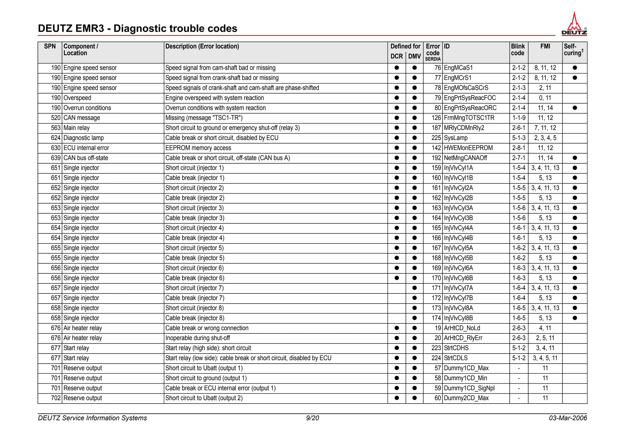 deutz-foutcodes-1.pdf