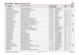 deutz-foutcodes-1.pdf