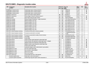 deutz-foutcodes-1.pdf