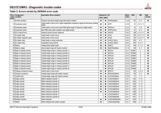 deutz-foutcodes-1.pdf