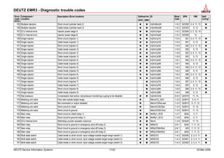 deutz-foutcodes-1.pdf