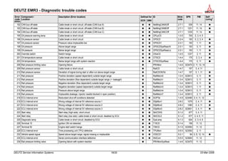 deutz-foutcodes-1.pdf