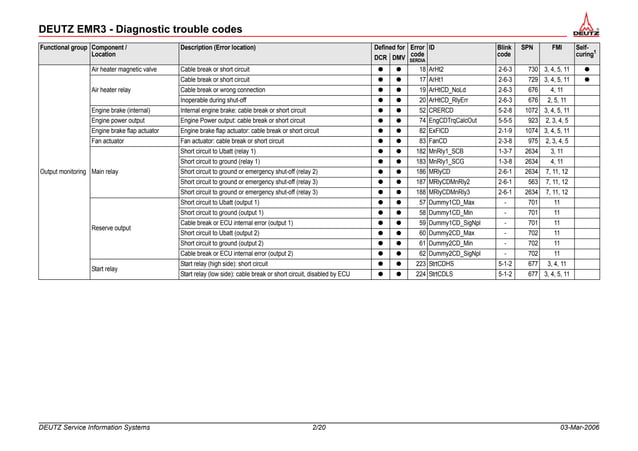 deutz-foutcodes-1.pdf | Weather | Science