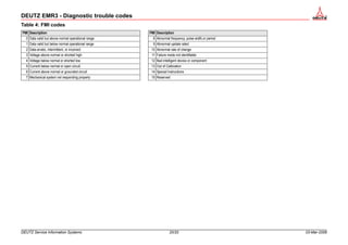 deutz-foutcodes-1.pdf